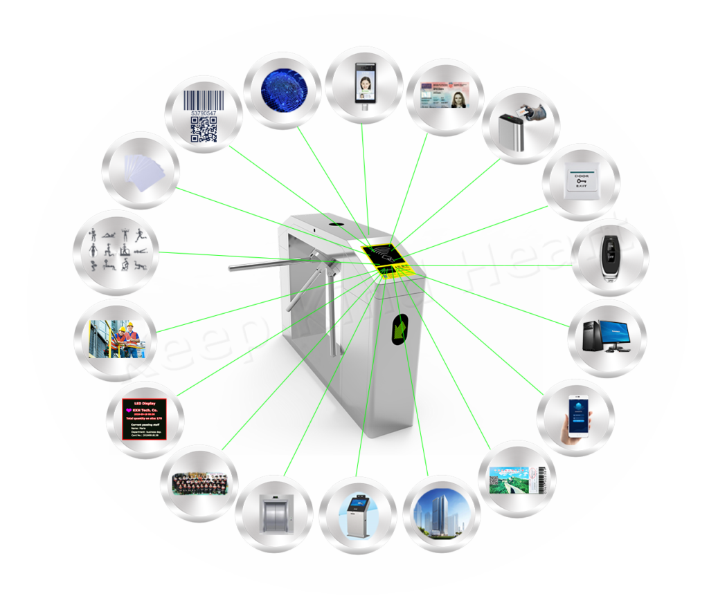 security turnstile gate FAQs | Keep Kind Heart